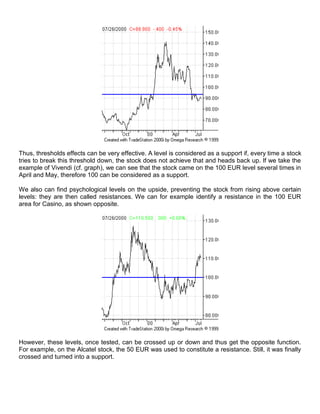 Options Technical Analysis Guide | PDF | Stocks and Bonds | Personal Investing