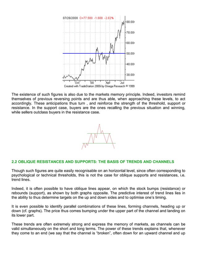 Options Technical Analysis Guide | PDF | Stocks and Bonds | Personal Investing