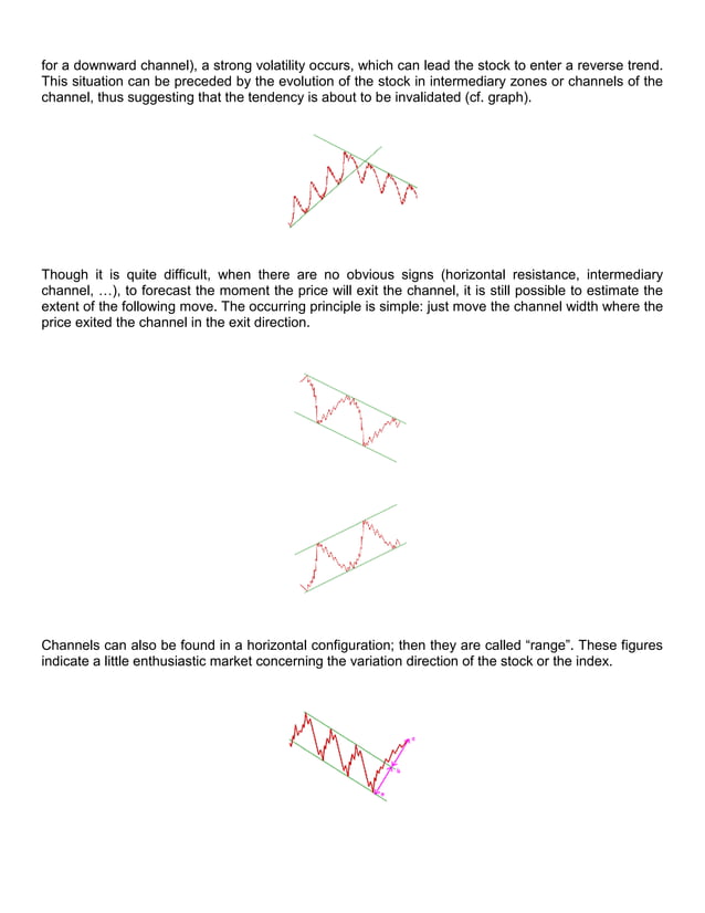 Options Technical Analysis Guide | PDF | Stocks and Bonds | Personal Investing