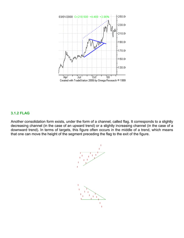 Options Technical Analysis Guide | PDF | Stocks and Bonds | Personal Investing