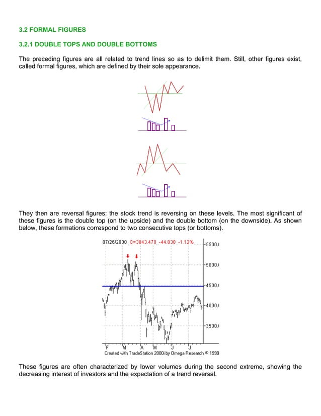 Options Technical Analysis Guide | PDF | Stocks and Bonds | Personal Investing