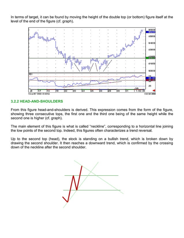 Options Technical Analysis Guide | PDF | Stocks and Bonds | Personal Investing