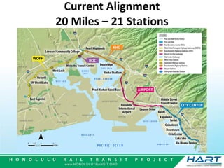 HART Options | PDF | Rail Travel | Travel Type