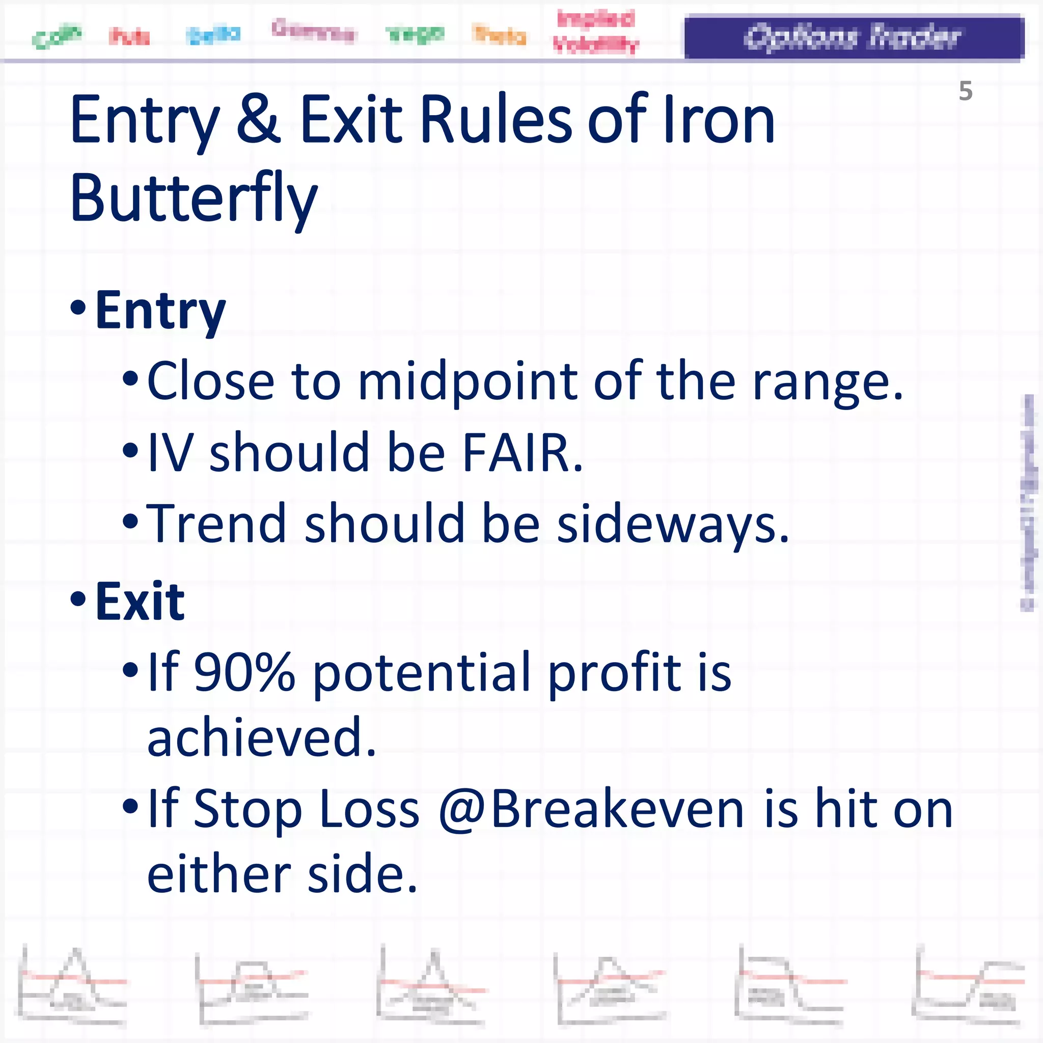 Options Trader Series - Iron Butterfly | PDF