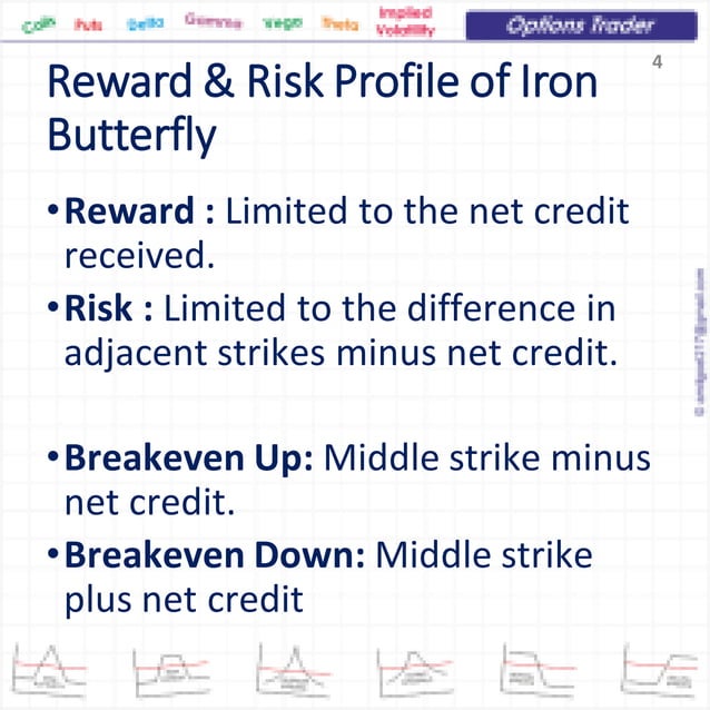 Options Trader Series - Iron Butterfly | PDF