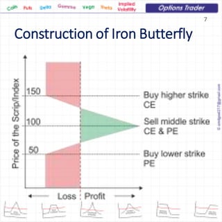 Options Trader Series - Iron Butterfly | PDF