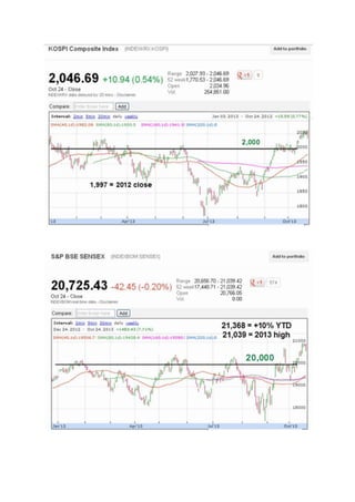 Options trading research | PDF