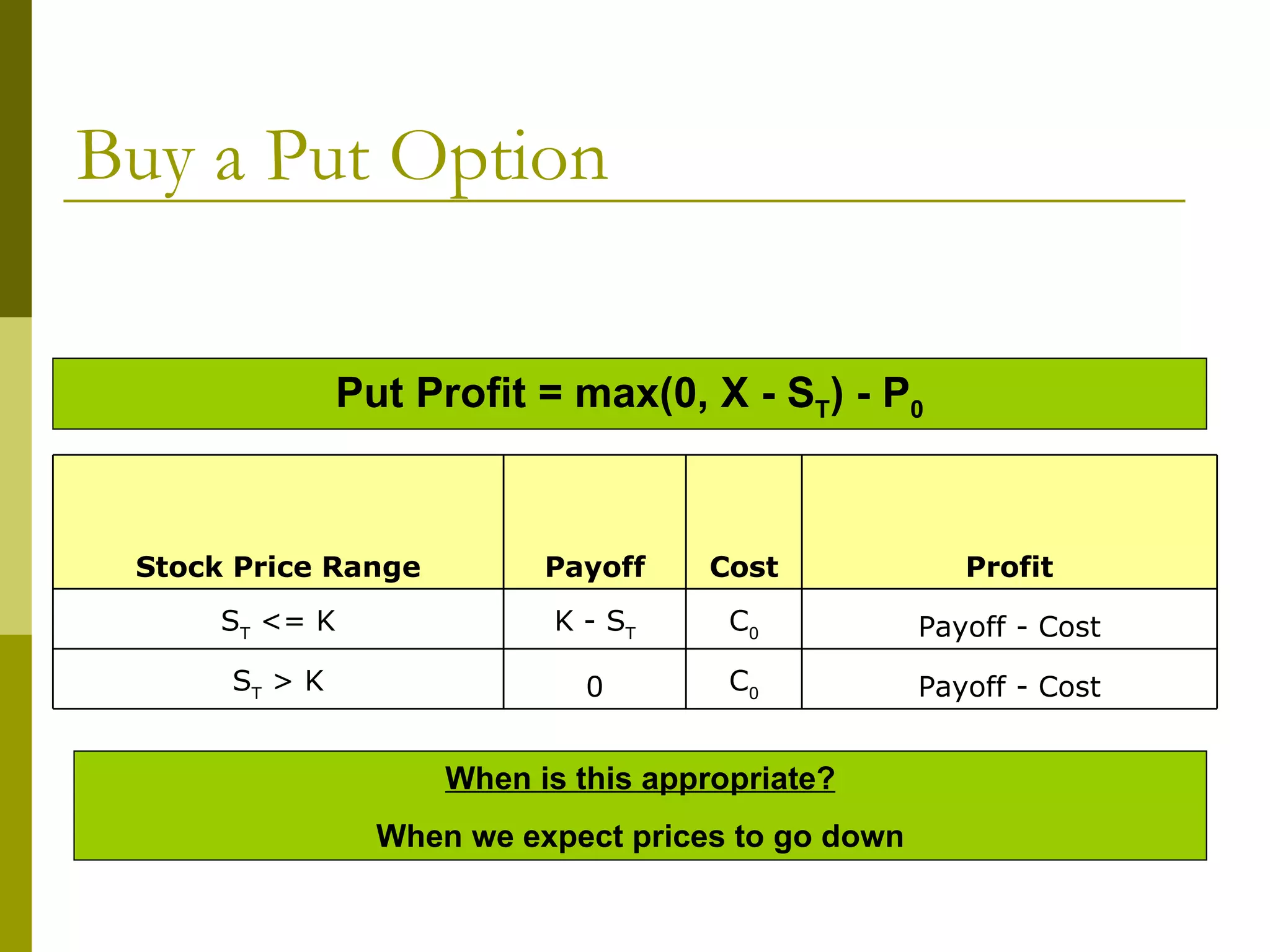 Options Trading Strategies | PPS