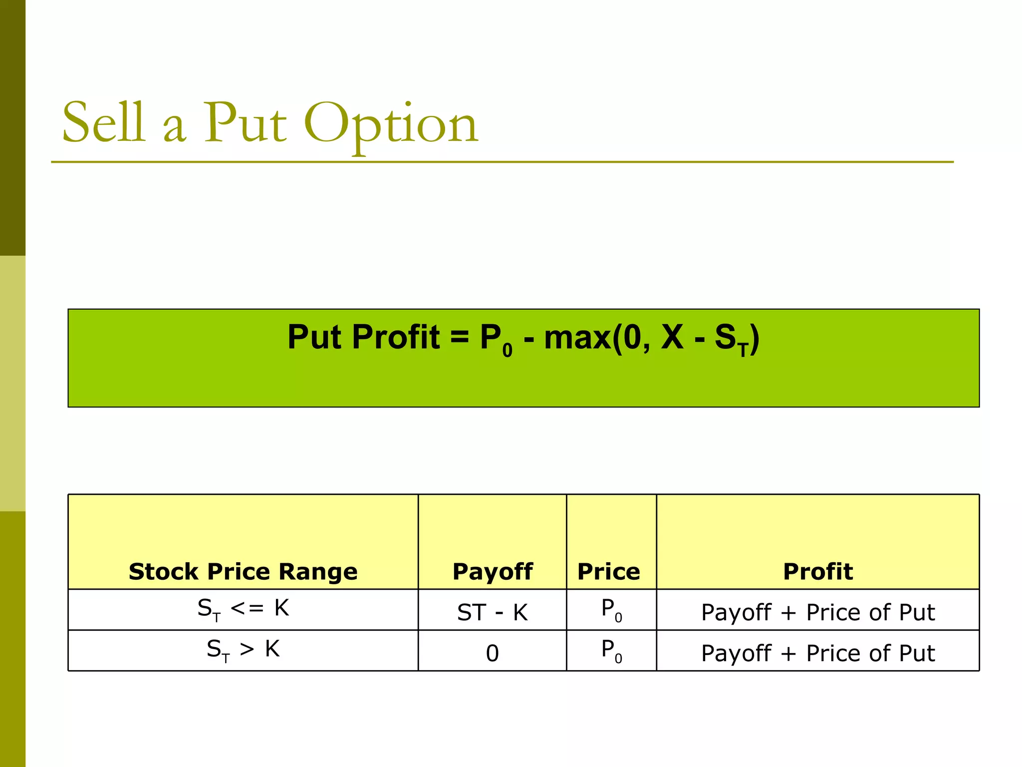 Options Trading Strategies | PPS