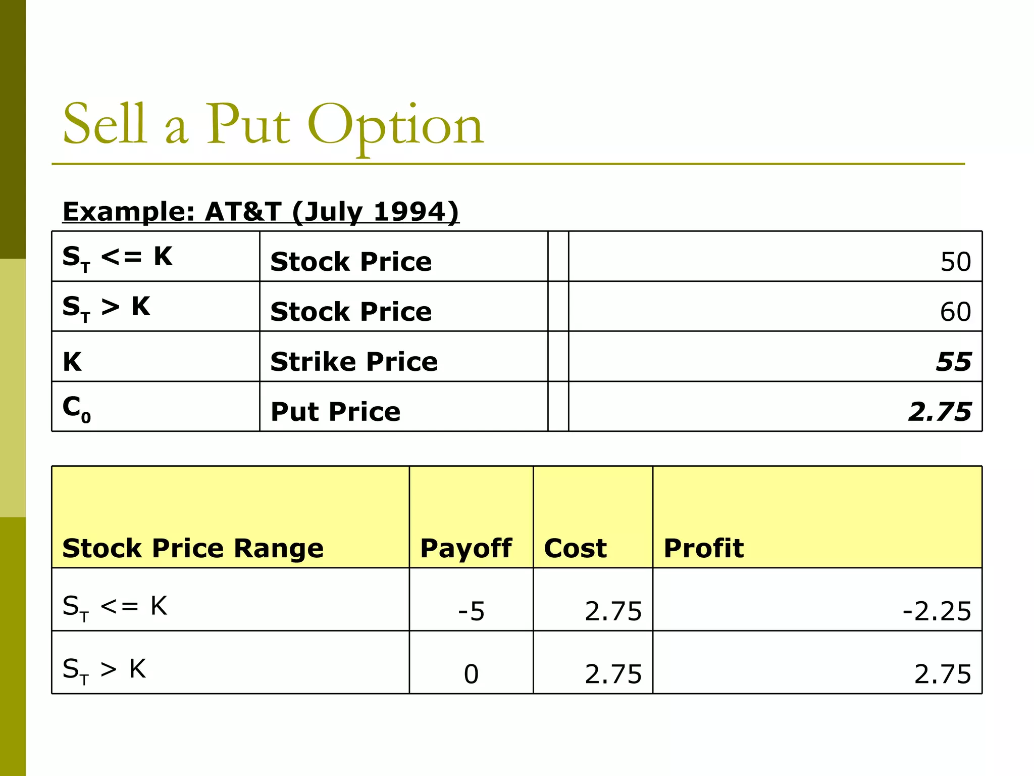Options Trading Strategies | PPS