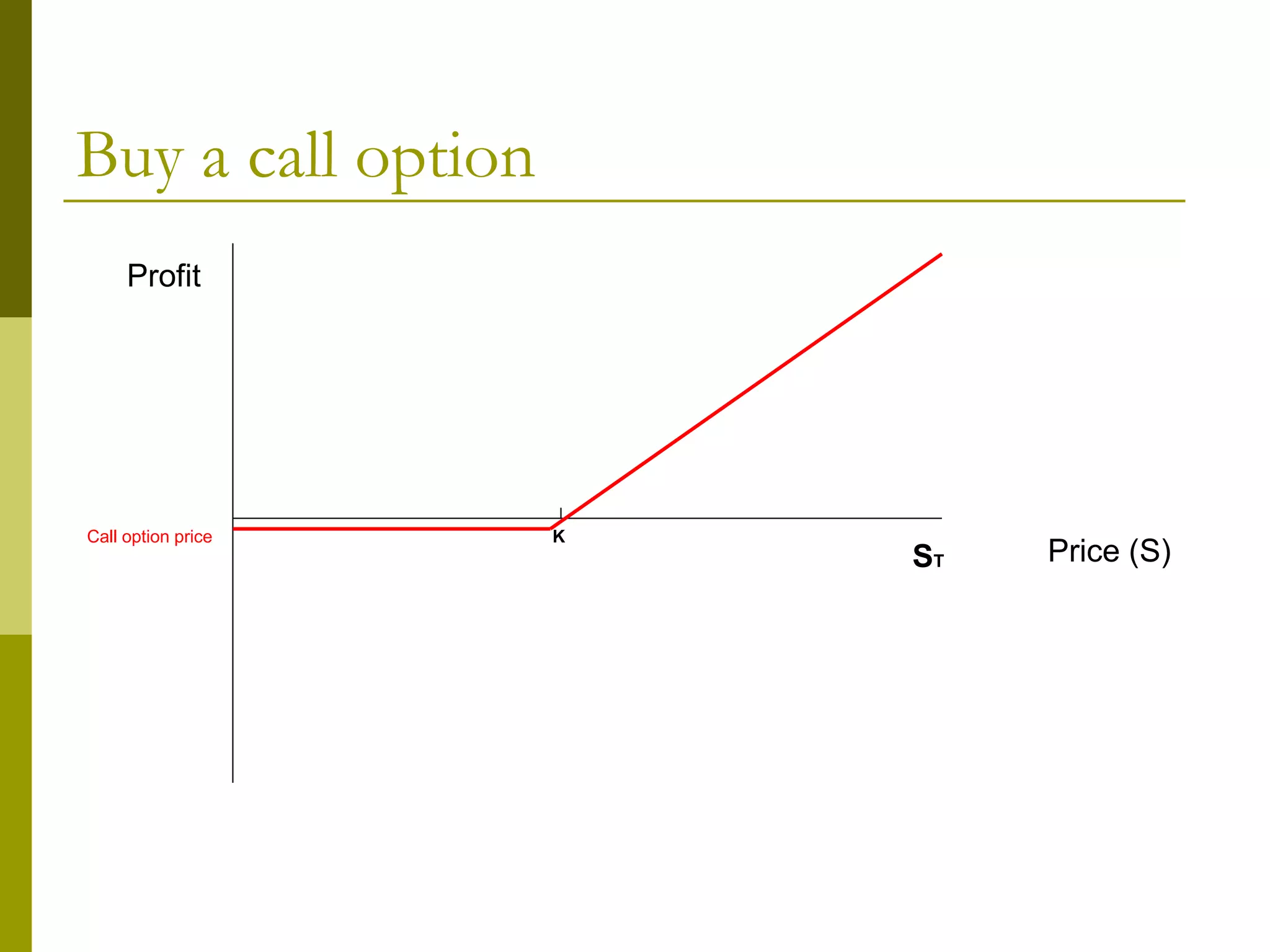 Options Trading Strategies | PPS