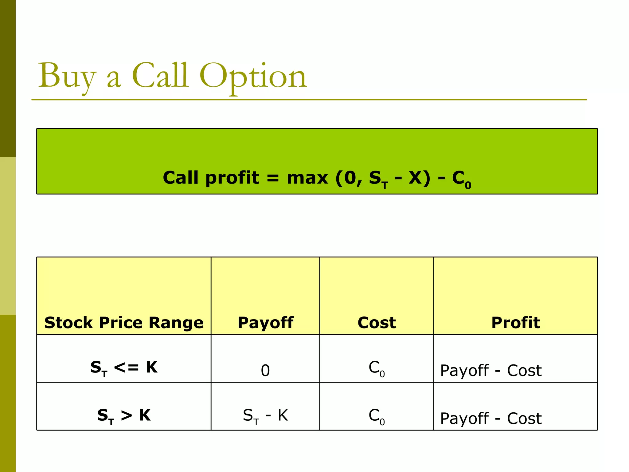 Options Trading Strategies | PPS