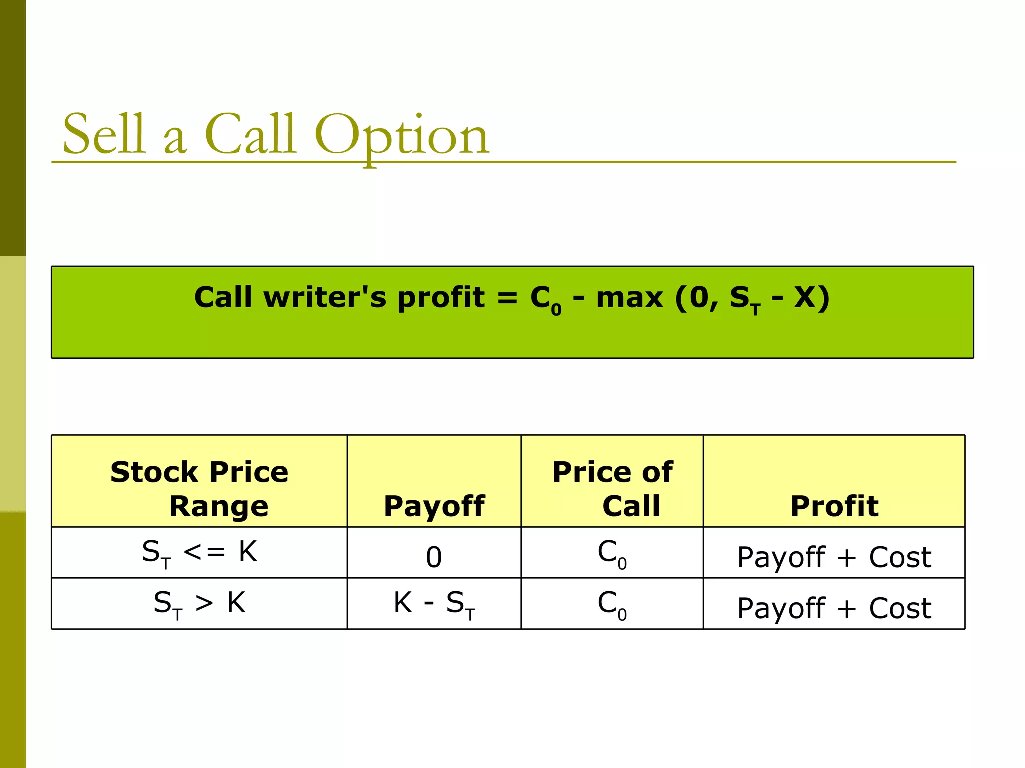 Options Trading Strategies | PPS