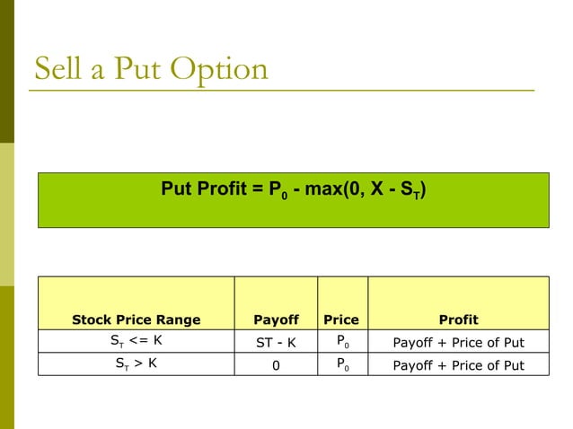 Options Trading Strategies | PPS | Stocks and Bonds | Personal Investing
