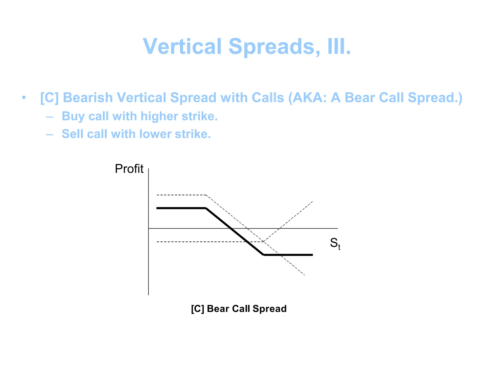 Fully explained Options_trading_strategies.ppt