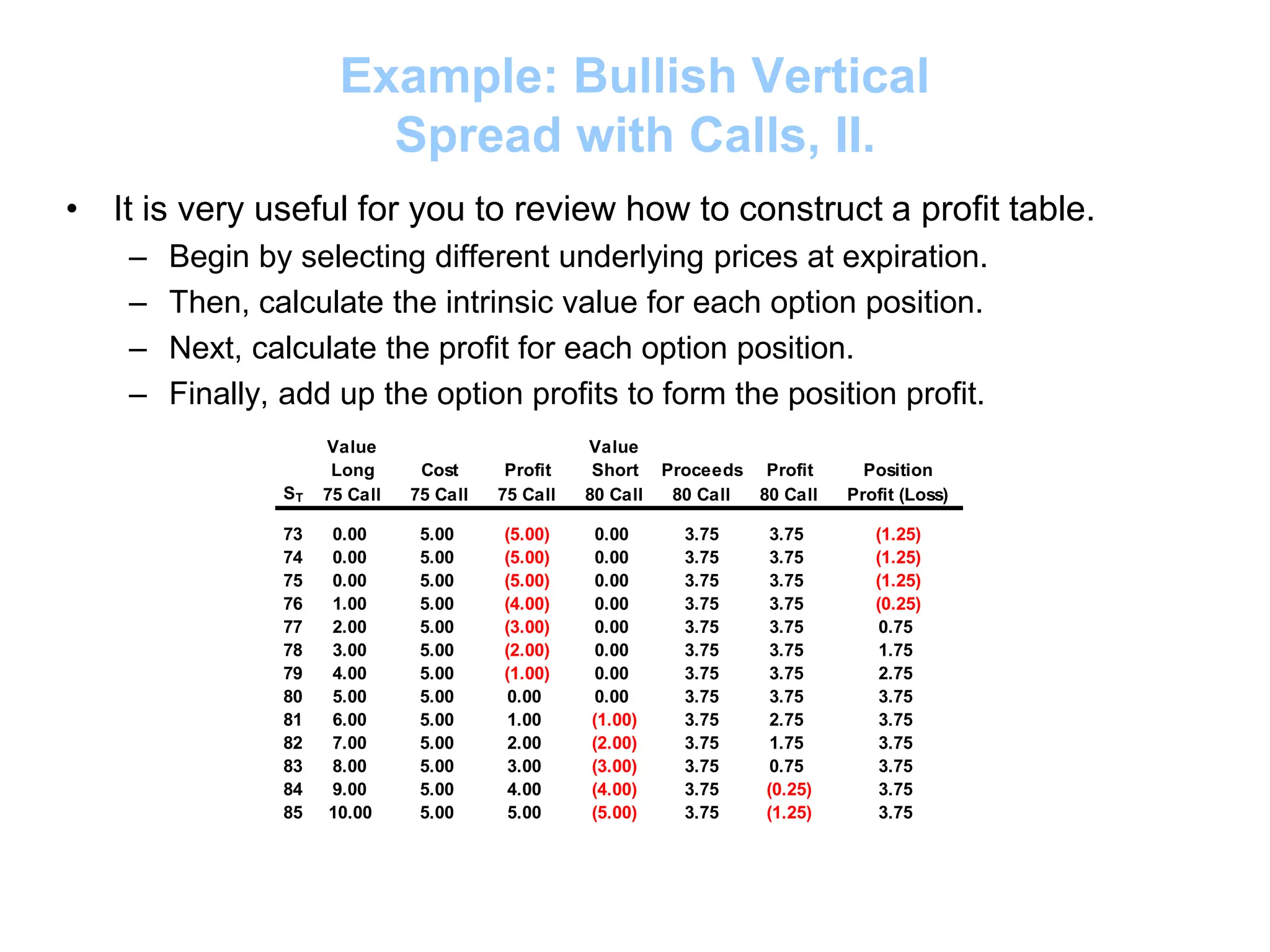 Fully explained Options_trading_strategies.ppt