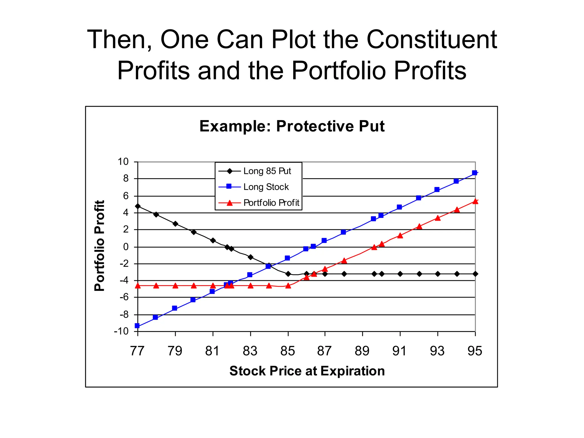 Fully explained Options_trading_strategies.ppt