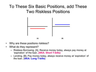 Fully explained Options_trading_strategies.ppt