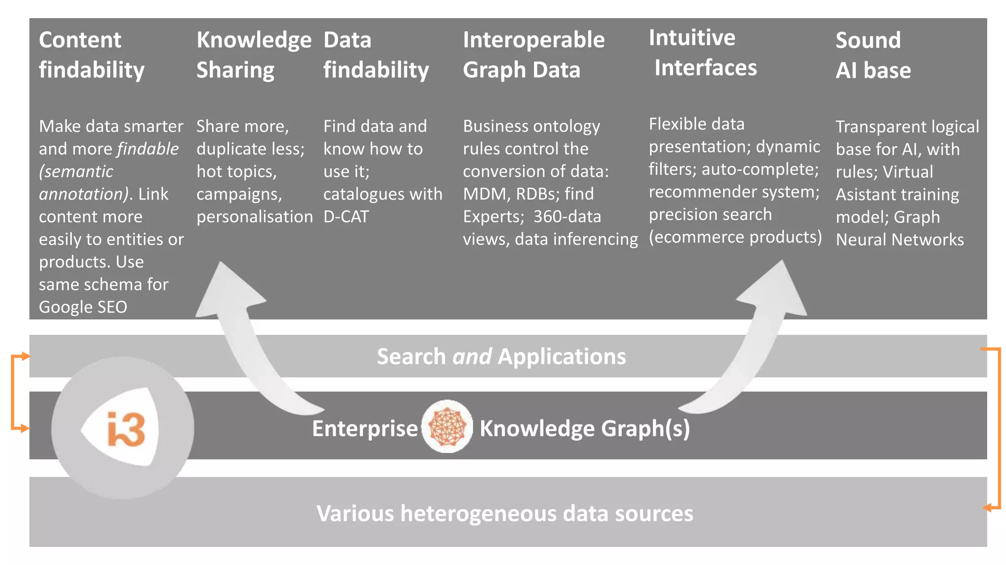 Options with an Enterprise Knowledge Graph | PPTX | Databases | Computer Software and Applications