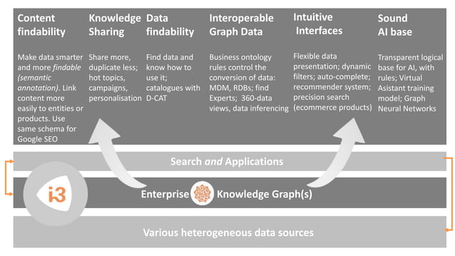 Options with an Enterprise Knowledge Graph | PPT
