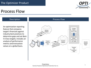 OPTI Optimizer | PPTX | Computer Software and Applications | Computing