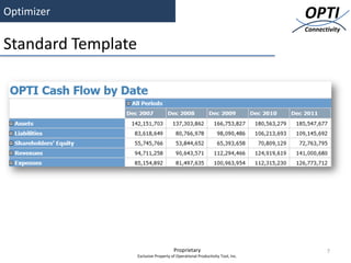 OPTI Optimizer | PPT