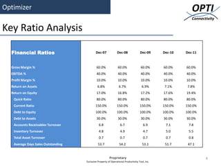OPTI Optimizer | PPTX | Computer Software and Applications | Computing