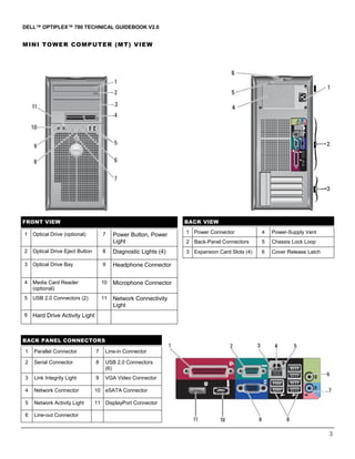 Dell optiplex 780 serial port driver - opmdm