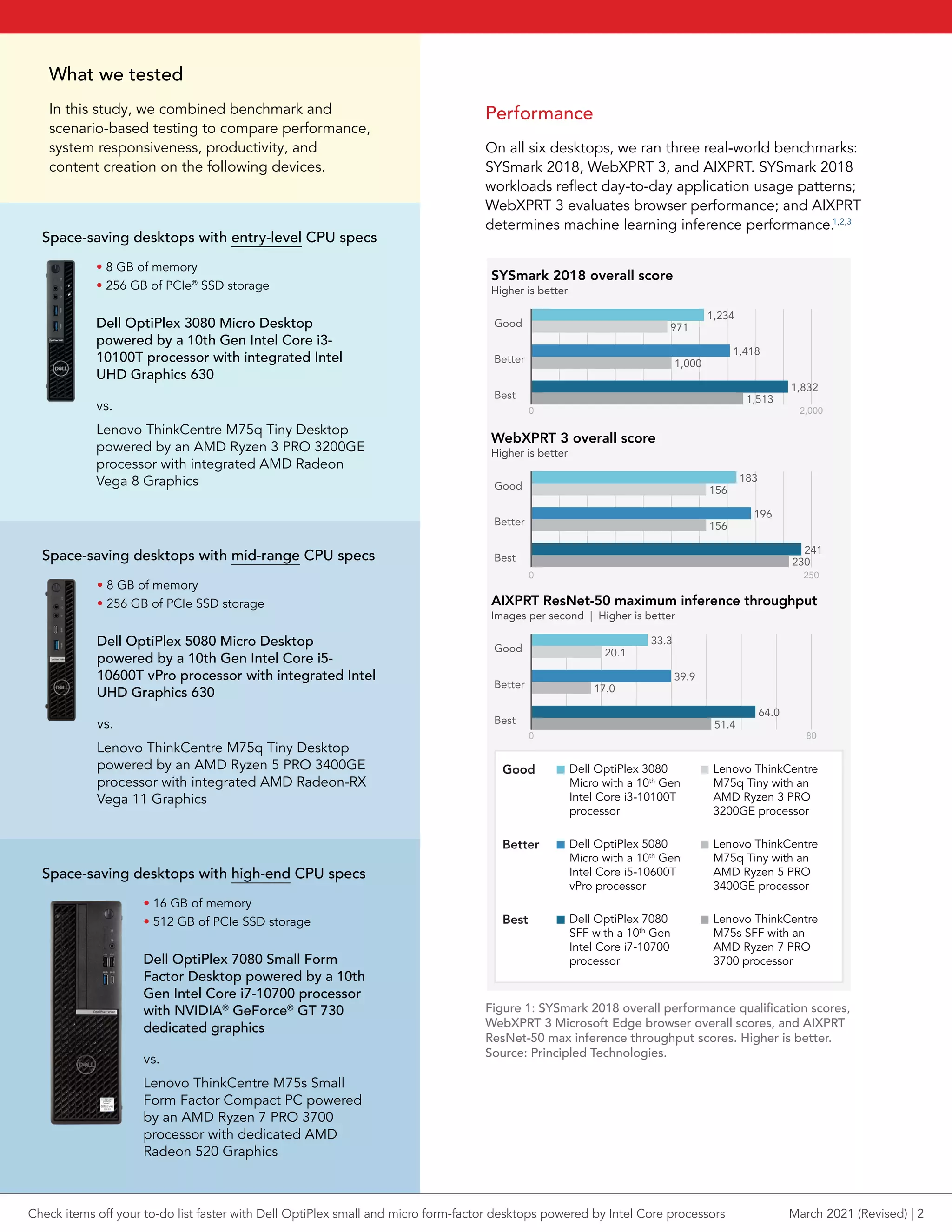 Check items off your to-do list faster with Dell OptiPlex small and ...