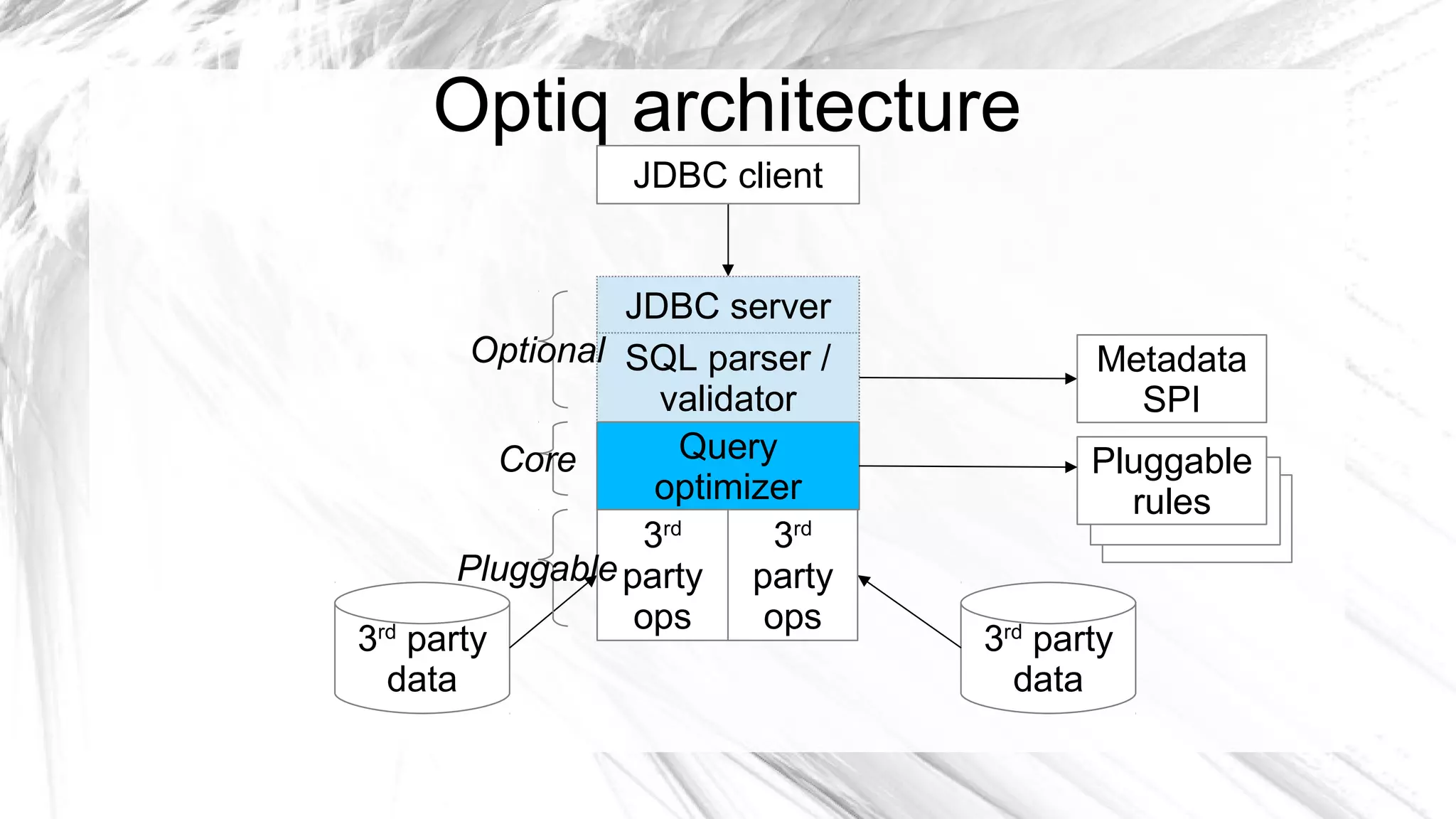 Optiq: a SQL front-end for everything | PPT | Databases | Computer ...