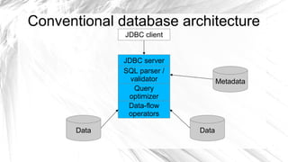 Optiq: a SQL front-end for everything | PPT | Databases | Computer ...