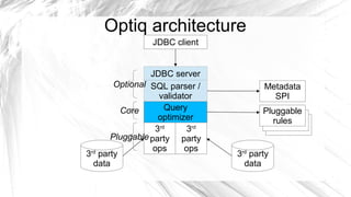 Optiq: a SQL front-end for everything | PPT