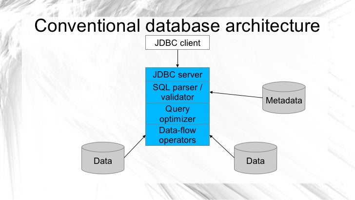 Optiq: a SQL front-end for everything