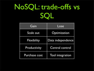 SQL Now! How Optiq brings the best of SQL to NoSQL data. | PPT