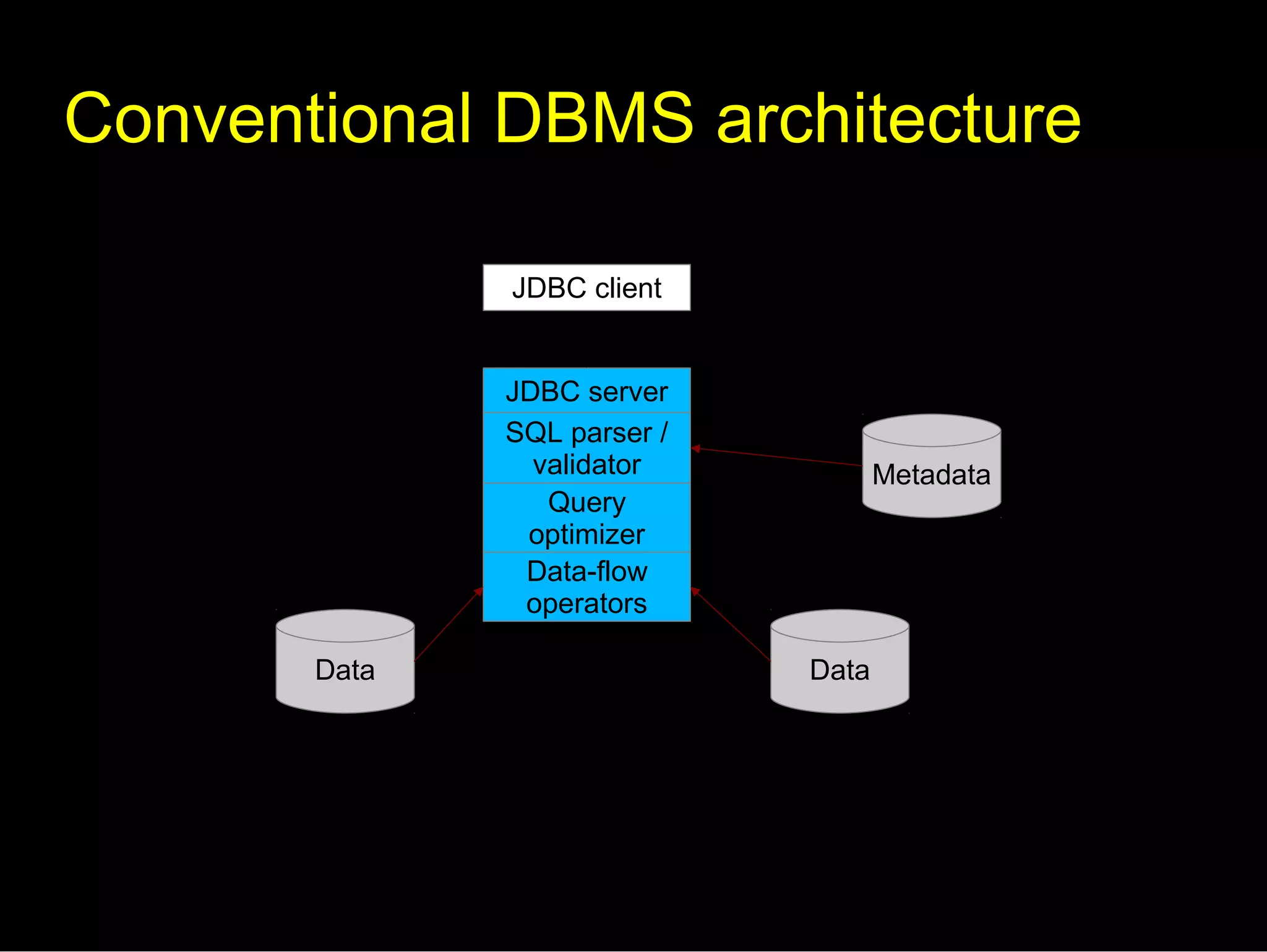 SQL on Big Data using Optiq | PPT