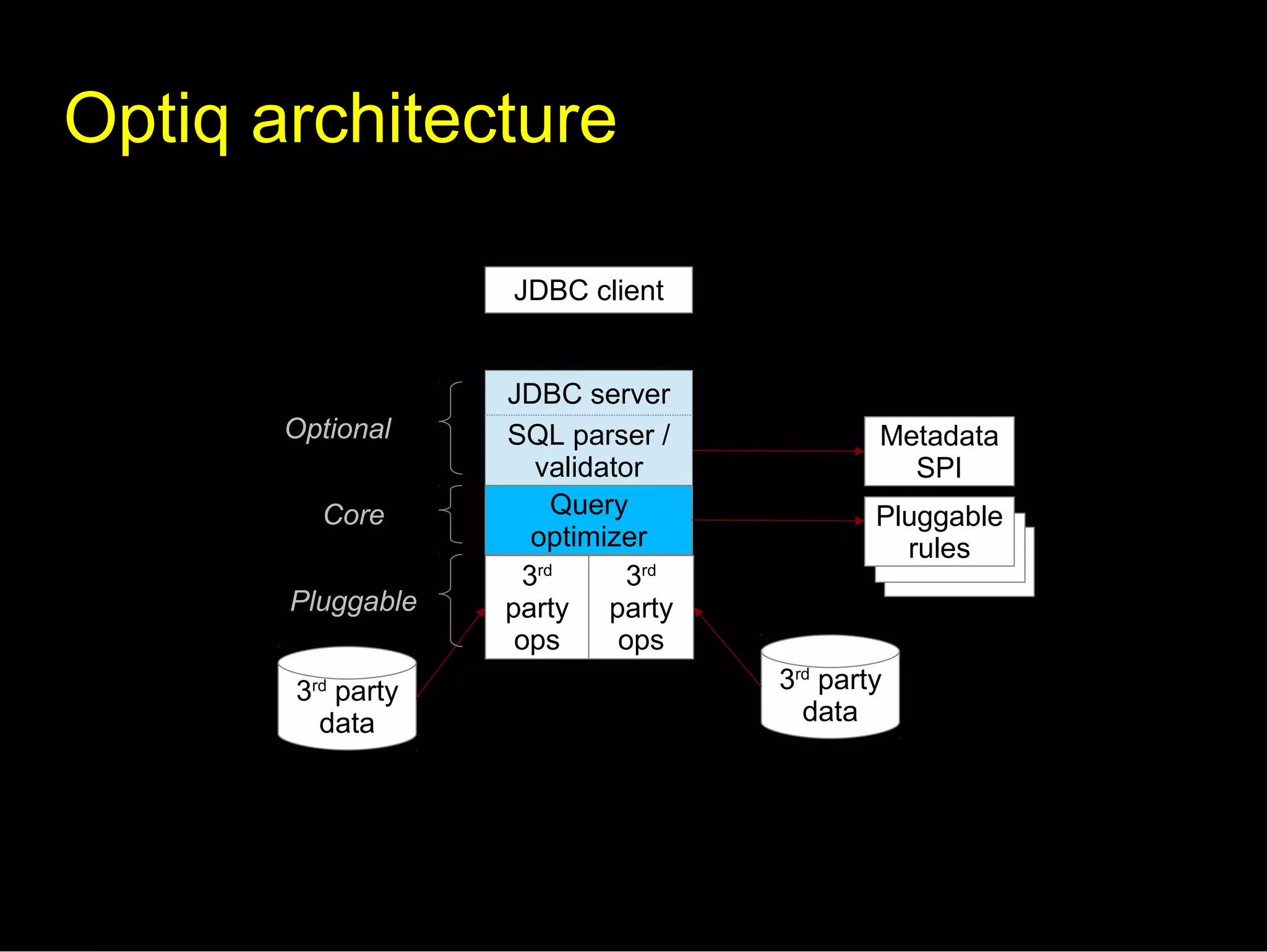 SQL on Big Data using Optiq | PPT