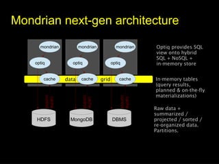 SQL on Big Data using Optiq | PPT