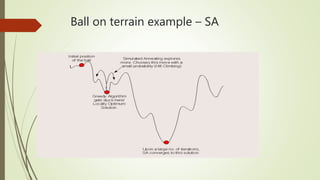 OPTIMIZATION- SIMULATED ANNEALING | PPT