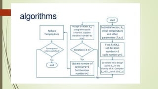 OPTIMIZATION- SIMULATED ANNEALING | PPT