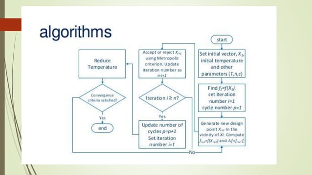 OPTIMIZATION- SIMULATED ANNEALING | PPT