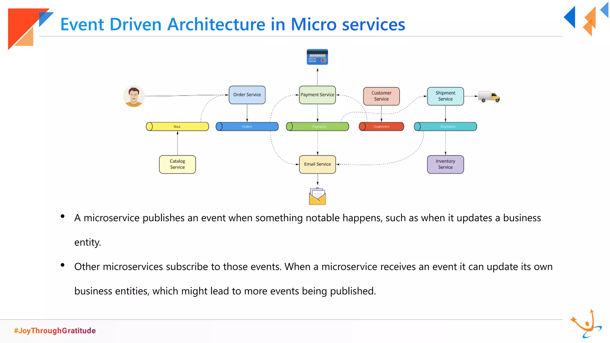 OptiSol Microservices Architecture - Tech Meetup | PDF