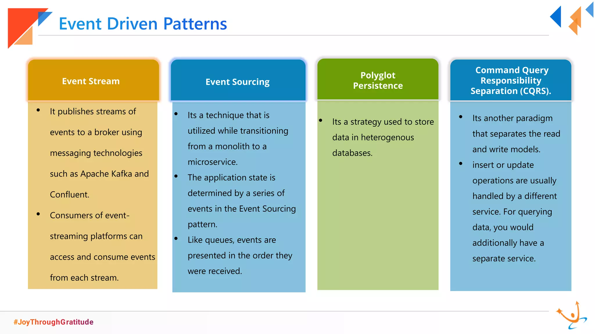 OptiSol Microservices Architecture - Tech Meetup | PDF