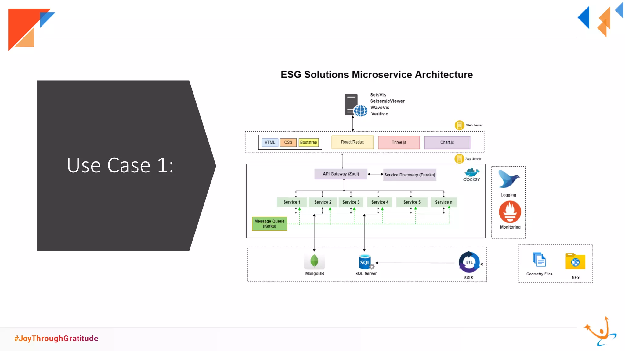 OptiSol Microservices Architecture - Tech Meetup | PDF