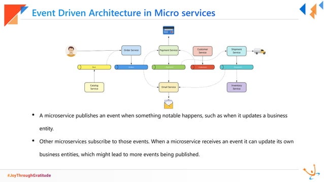 OptiSol Microservices Architecture - Tech Meetup | PDF