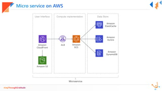 OptiSol Microservices Architecture - Tech Meetup | PDF