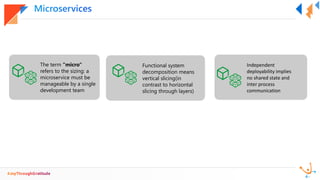 OptiSol Microservices Architecture - Tech Meetup | PDF