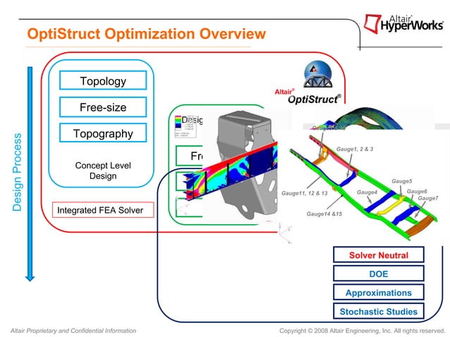Optistruct Optimization 10 Training Manual | PDF | Physics | Science