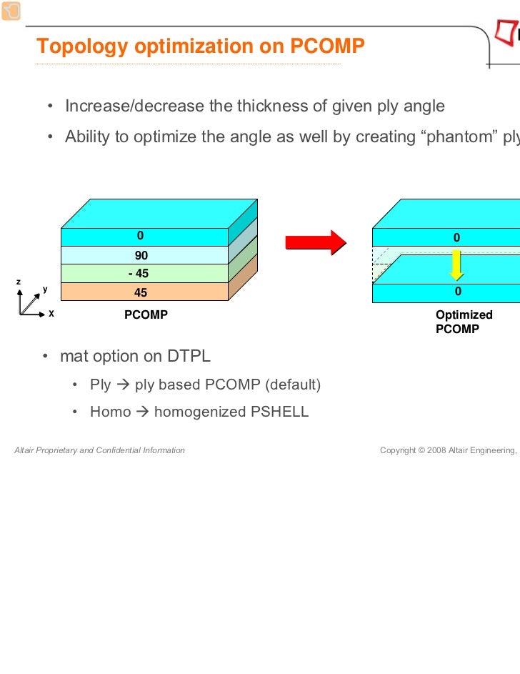 Optistruct Optimization 10 Training Manual