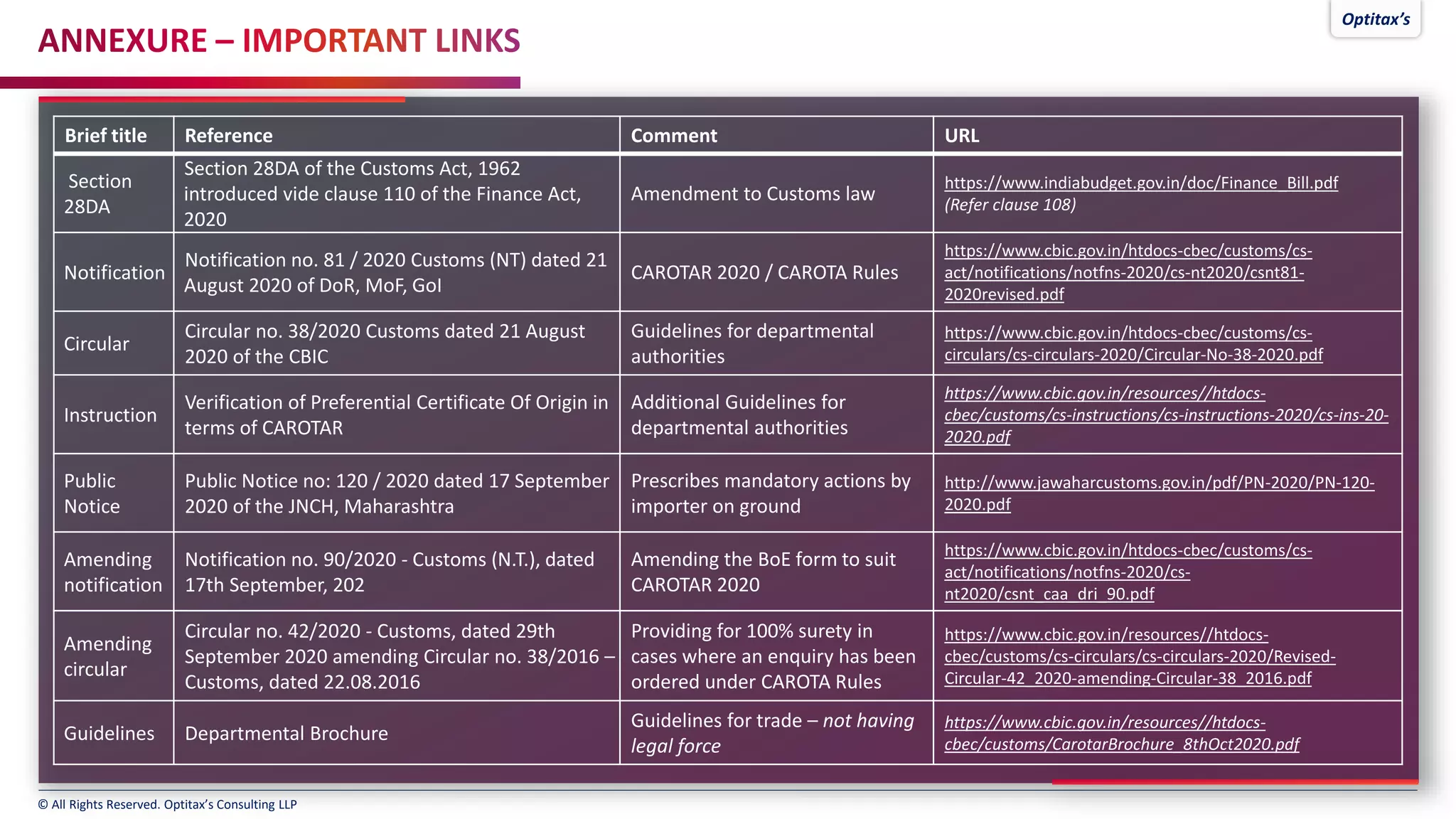 Optitax's presentation on carotar [07 jan 2021] | PDF