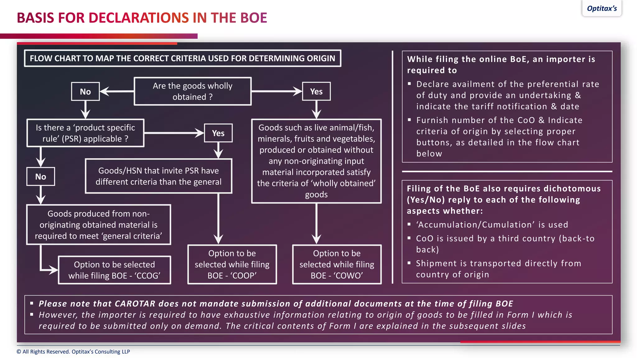 Optitax's presentation on carotar [07 jan 2021] | PDF